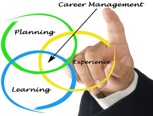Career Management - Meaning and Important Concepts