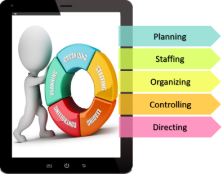 Functions of Management - Planning, Organizing, Staffing, Directing ...