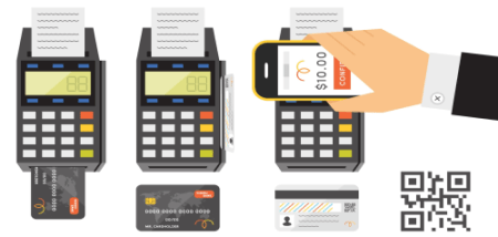Point of Sale (PoS) System - Meaning, Importance and Benefits